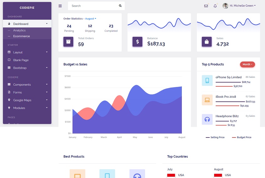 CodiePie Bootstrap Admin Dashboard Template Ui Kit